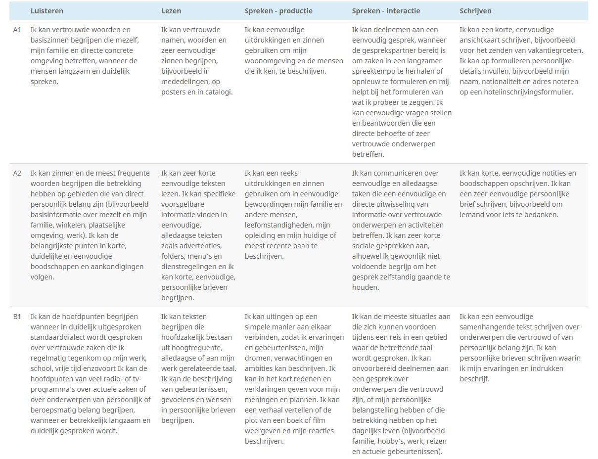 Staaltje 5a: Mensen lezen | LitLab